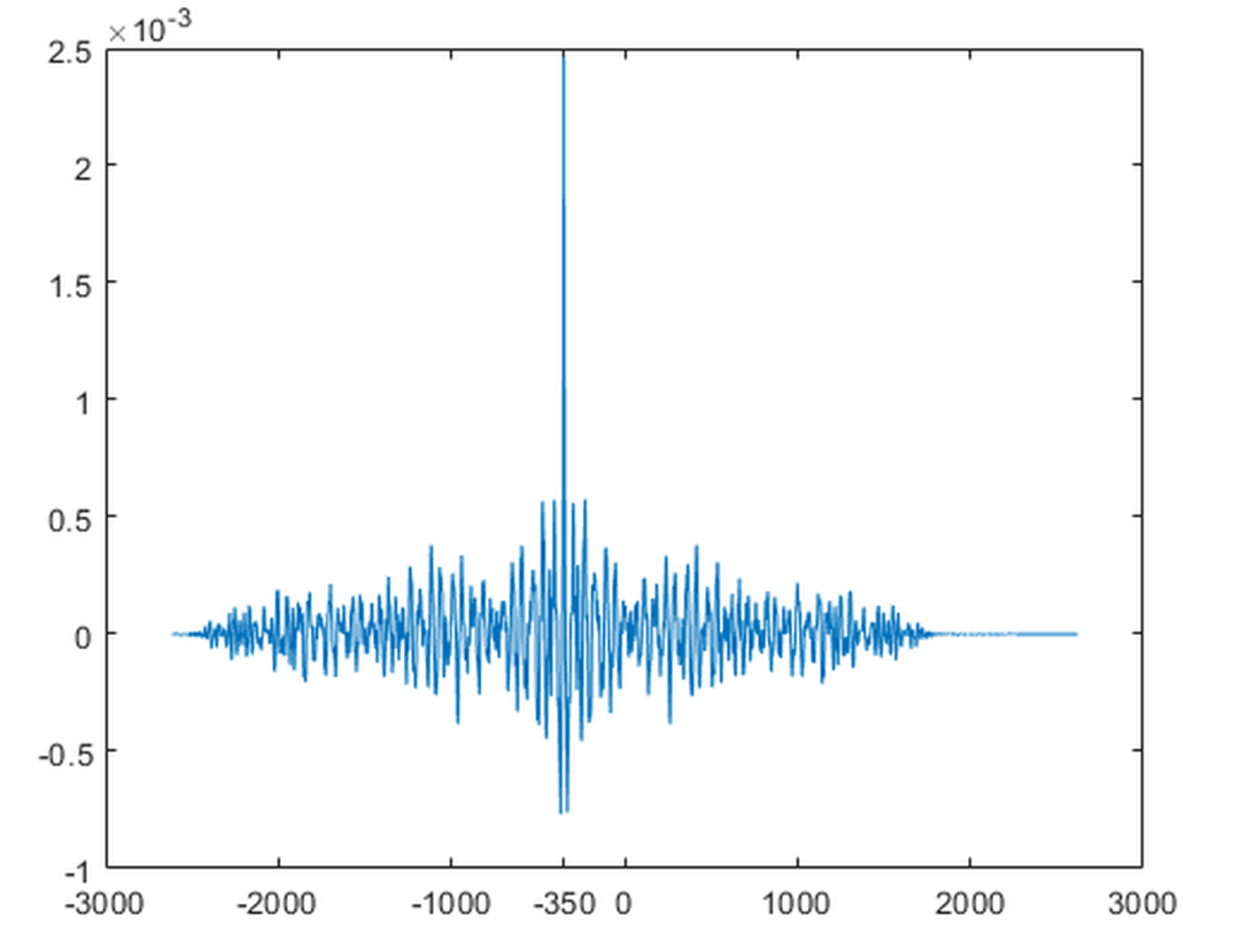 利用互相关求时差---xcorr_互相关时差提取-CSDN博客