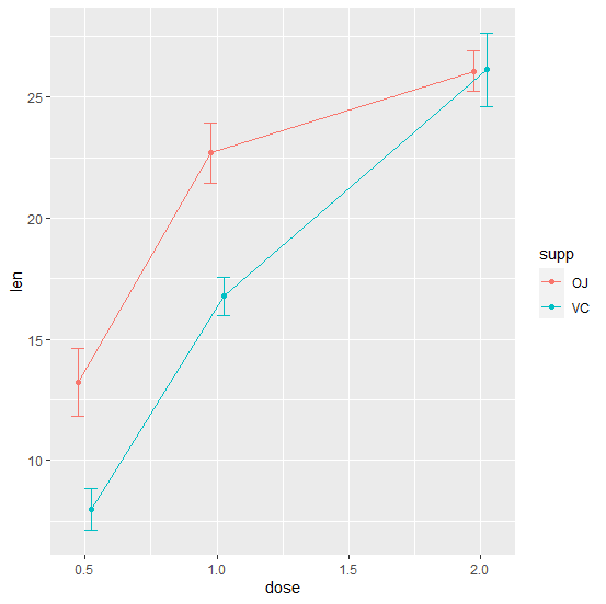 R可视化26|R Graphics Cookbook-ggplot2_qq_21478261的博客-CSDN博客
