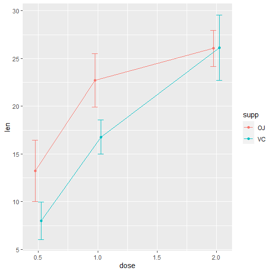 R可视化26|R Graphics Cookbook-ggplot2_qq_21478261的博客-CSDN博客