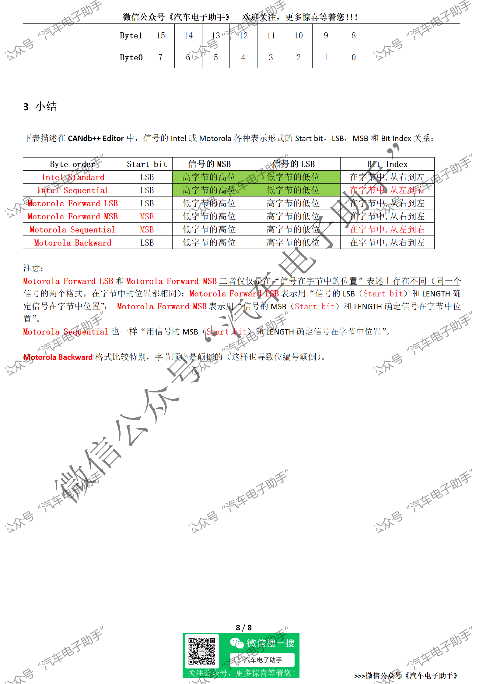 【DBC专题】-6-Signal信号字节顺序Motorola_LSB/MSB/Sequential/Backward，Intel ...
