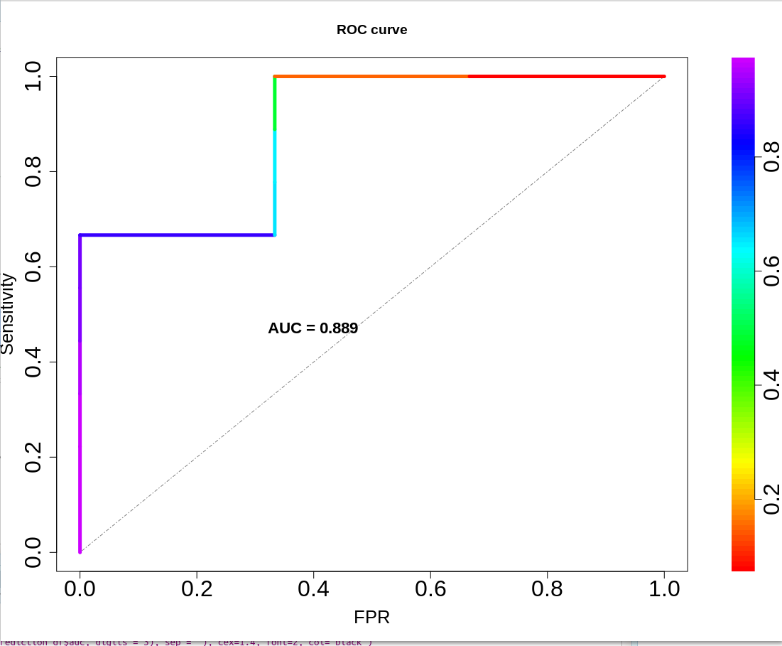 如何使用 PRROC 画 ROC 曲线_信号检测论roc曲线怎么绘制-CSDN博客