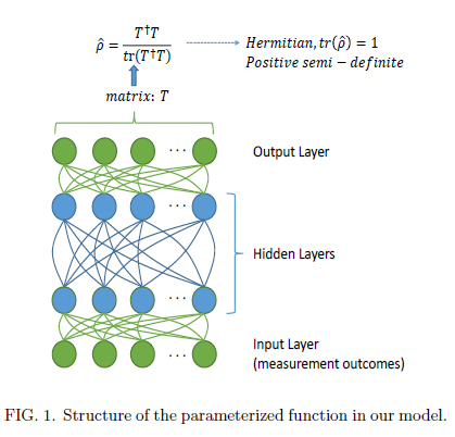 Neural network state estimation for full quantum state tomography笔记_量子态 ...