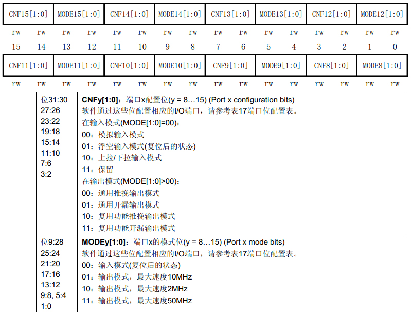 正点原子STM32F103学习笔记（二）_正点原子 spi stmf103学习笔记-CSDN博客