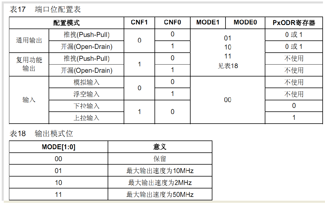 正点原子STM32F103学习笔记（二）_正点原子 spi stmf103学习笔记-CSDN博客
