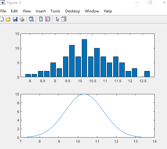 MATLAB histfit函数之正态分布拟合柱状图-CSDN博客