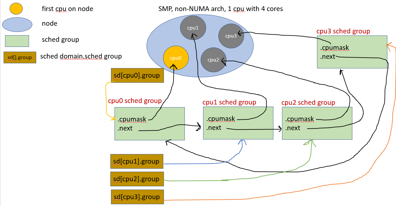 linux CFS调度和load balance_cfs 执行完 vruntime后 重新被 load balance-CSDN博客