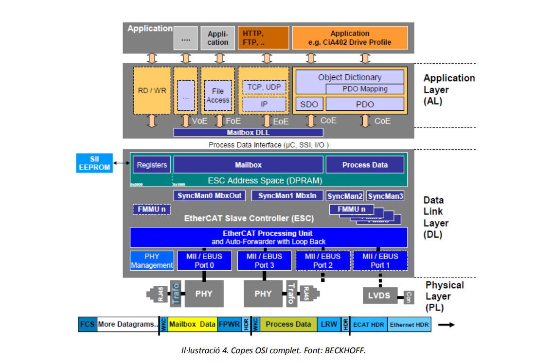 EtherCAT笔记--Synchronization同步方式（一）_ethercat的sync to pdi-CSDN博客