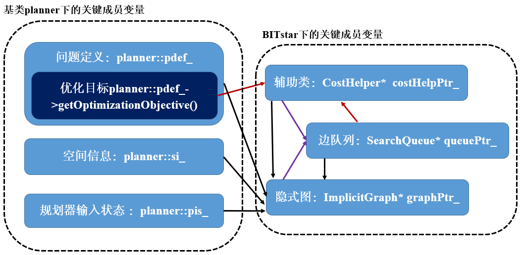 ompl中BITstar代码阅读_batch informed trees (bit*): sampling-based optima-CSDN博客