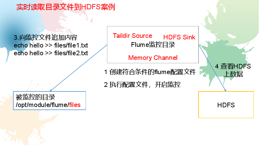 大数据之Flume：实时监控多个文件_flume合并小文件-CSDN博客
