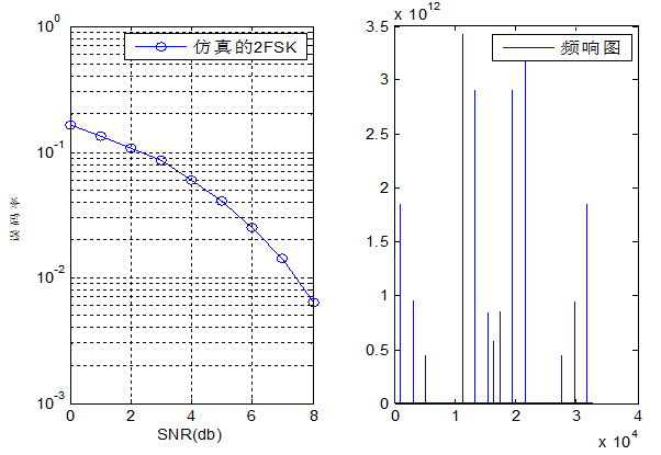 2ASK、2FSK、2PSK、2DPSK、4ASK、4FSK、4PSK、4DPSK、QPSK，以及4QAM、16QAM和MSK、GMSK这些调制和解调过程_4dpsk调制与解调-CSDN博客