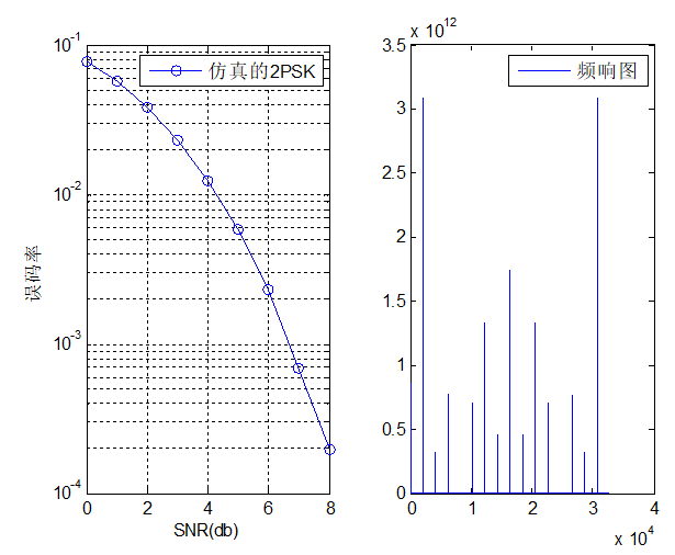 2ASK、2FSK、2PSK、2DPSK、4ASK、4FSK、4PSK、4DPSK、QPSK，以及4QAM、16QAM和MSK、GMSK这些调制和解调过程_4dpsk调制与解调-CSDN博客