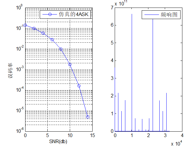 2ASK、2FSK、2PSK、2DPSK、4ASK、4FSK、4PSK、4DPSK、QPSK，以及4QAM、16QAM和MSK、GMSK这些调制和解调过程_4dpsk调制与解调-CSDN博客