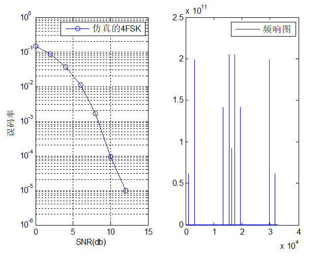 2ASK、2FSK、2PSK、2DPSK、4ASK、4FSK、4PSK、4DPSK、QPSK，以及4QAM、16QAM和MSK、GMSK这些调制和解调过程_4dpsk调制与解调-CSDN博客