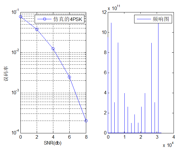 2ASK、2FSK、2PSK、2DPSK、4ASK、4FSK、4PSK、4DPSK、QPSK，以及4QAM、16QAM和MSK、GMSK这些 ...