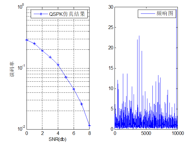 2ASK、2FSK、2PSK、2DPSK、4ASK、4FSK、4PSK、4DPSK、QPSK，以及4QAM、16QAM和MSK、GMSK这些调制和解调过程_4dpsk调制与解调-CSDN博客