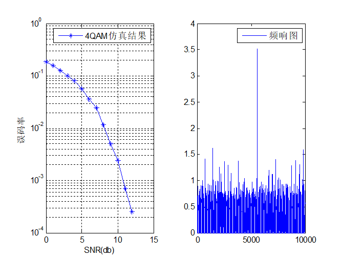 2ASK、2FSK、2PSK、2DPSK、4ASK、4FSK、4PSK、4DPSK、QPSK，以及4QAM、16QAM和MSK、GMSK这些调制和解调过程_4dpsk调制与解调-CSDN博客