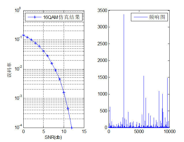 2ASK、2FSK、2PSK、2DPSK、4ASK、4FSK、4PSK、4DPSK、QPSK，以及4QAM、16QAM和MSK、GMSK这些调制和解调过程_4dpsk调制与解调-CSDN博客