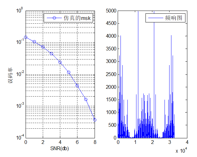 2ASK、2FSK、2PSK、2DPSK、4ASK、4FSK、4PSK、4DPSK、QPSK，以及4QAM、16QAM和MSK、GMSK这些 ...