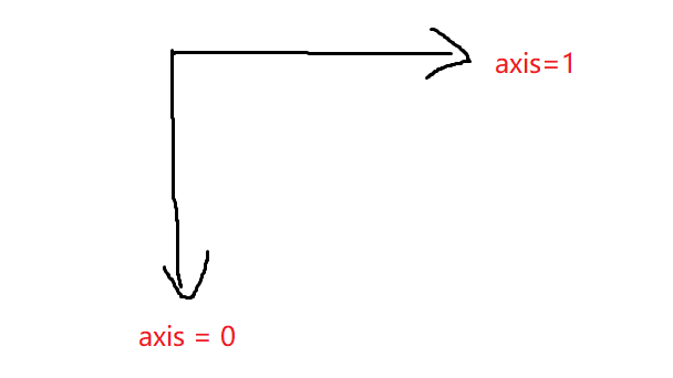 np.argmax和torch.max_np.argmax torch.argmax-CSDN博客