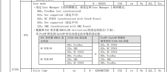 EtherCAT笔记--Synchronization同步方式（一）_ethercat同步周期_中华田园巨龙的博客-CSDN博客