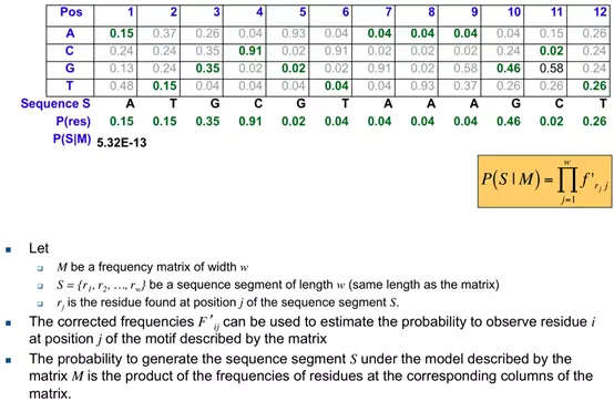 转录因子详细介绍(motif)_转录因子motif-CSDN博客
