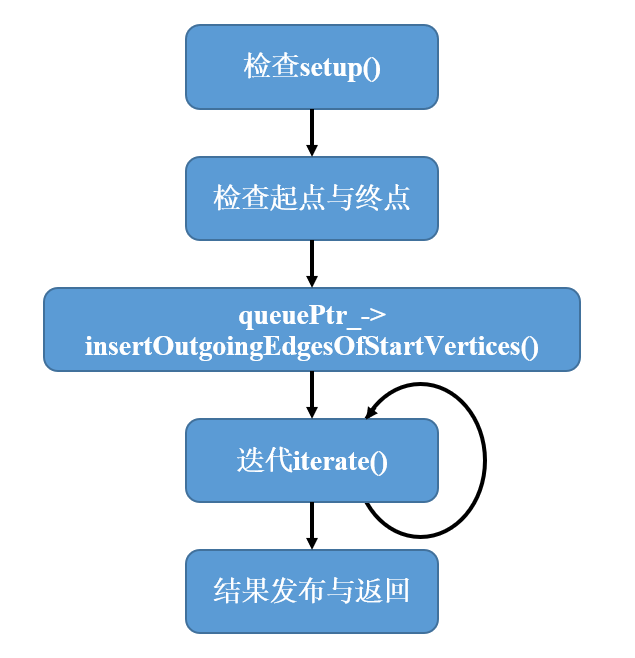 ompl中BITstar代码阅读_batch informed trees (bit*): sampling-based optima-CSDN博客