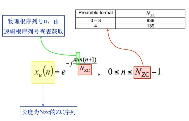 [4G&5G专题-41]：物理层-物理随机接入信道PRACH与随机接入过程_k频道-CSDN博客