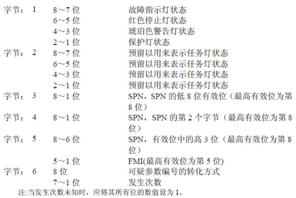 J1939协议中CAN ID 与PGN互换--遇到了广播报文_pgn和spn及fmi之间的关系-CSDN博客
