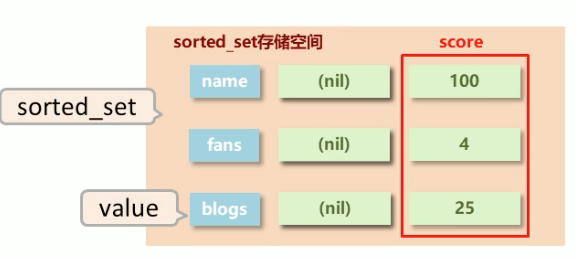 Redis专题_redis重复的key会覆盖吗-CSDN博客