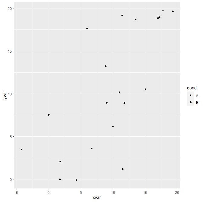 R可视化26|R Graphics Cookbook-ggplot2_qq_21478261的博客-CSDN博客