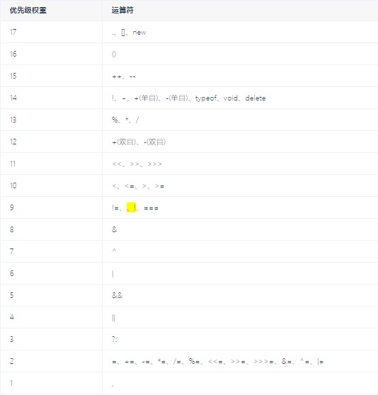 JS：运算符的优先级（+ - * / && || ，等）_js & 优先级-CSDN博客