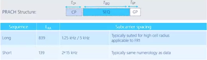[4G&5G专题-41]：物理层-物理随机接入信道PRACH与随机接入过程_k频道-CSDN博客