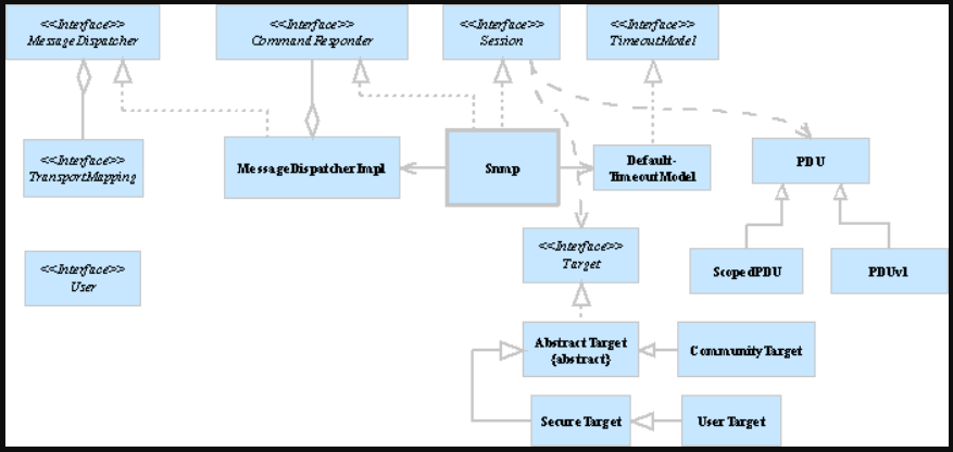 snmp4j 简介-CSDN博客