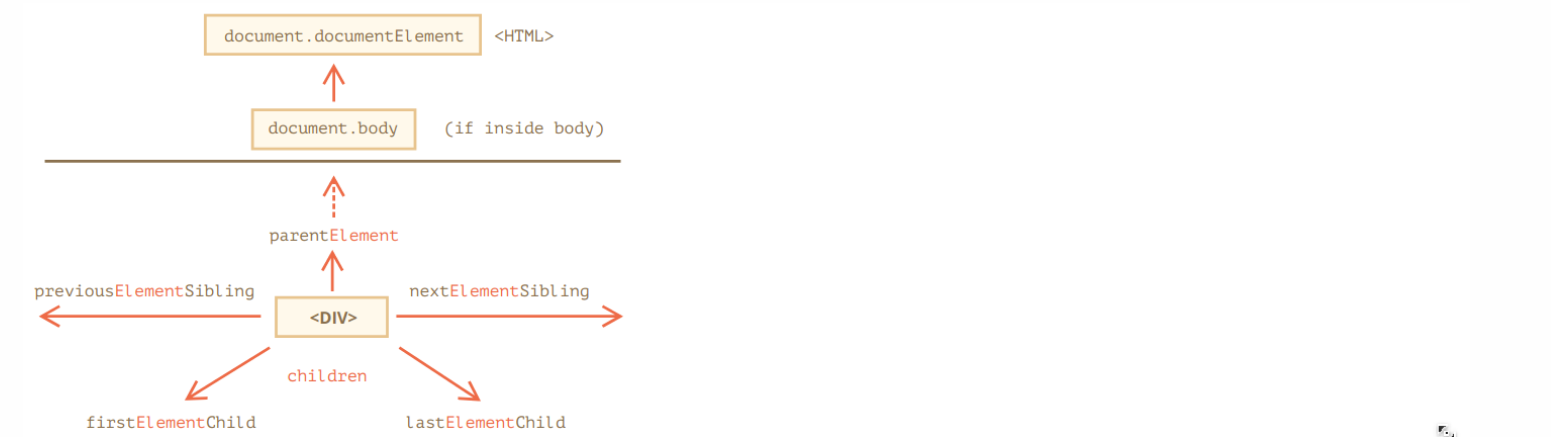 JavaScript 学习笔记 ——document_document.documentelement.append-CSDN博客