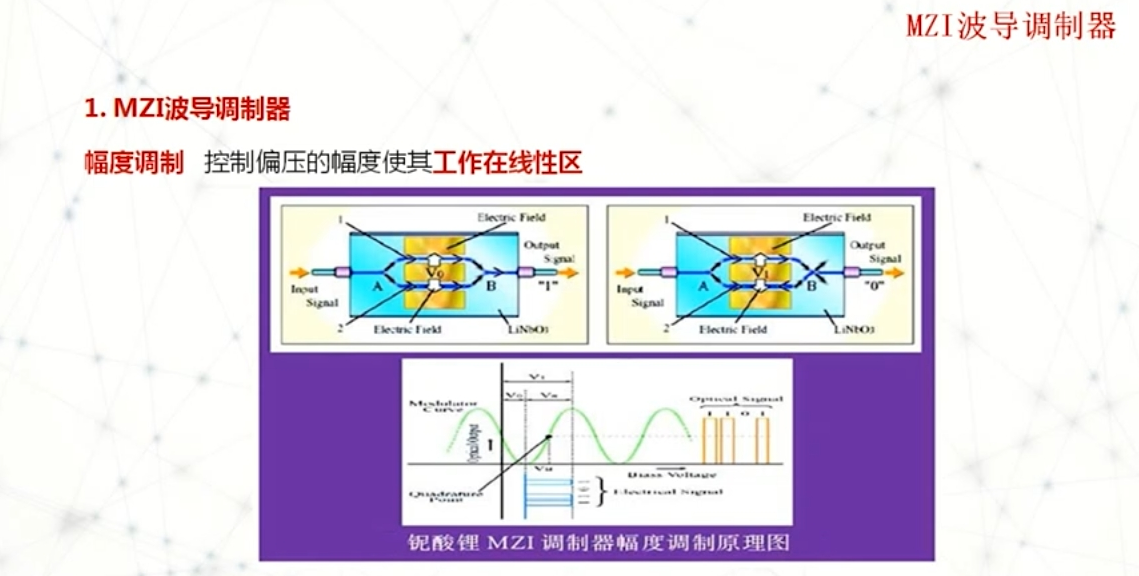 光通信器件与系统(西交大朱京平笔记) -7-5 MZI波导调制器及电吸收调制器_光通信mzi信号突变-CSDN博客
