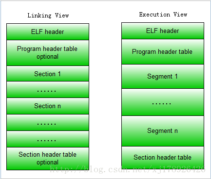 Linux ELF文件_elf.h-CSDN博客