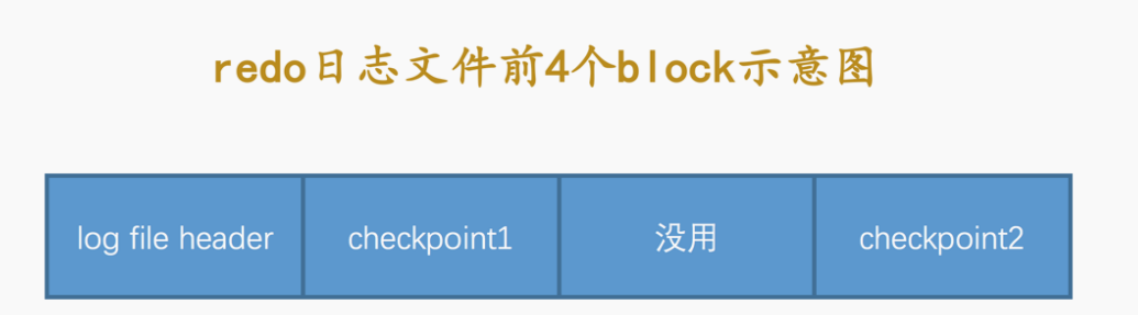 Mysql工作原理——redo日志文件和恢复操作_mysql的redo的数据恢复-CSDN博客