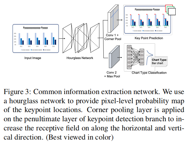 统计图表的Captioning和VQA——一些论文笔记_chartocr-CSDN博客