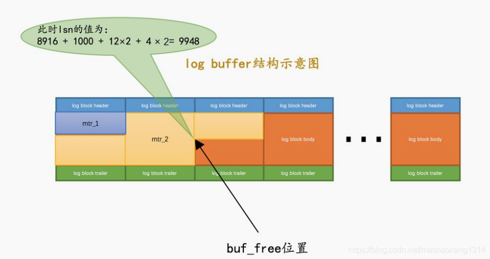 Mysql工作原理——redo日志文件和恢复操作 Mysql的redo的数据恢复 Csdn博客