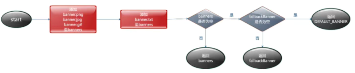 Java banner解析-CSDN博客
