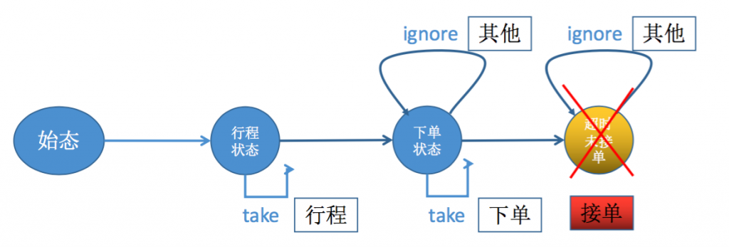 Flink: CEP详解_flink cep-CSDN博客