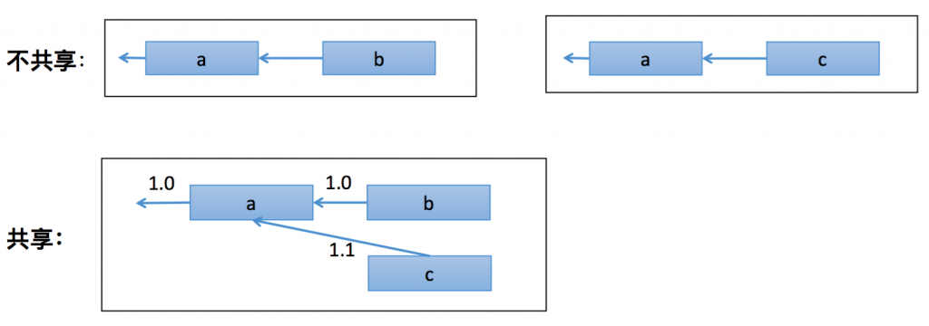 Flink: CEP详解_flink cep-CSDN博客