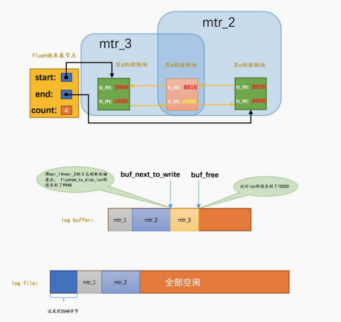 Mysql工作原理——redo日志文件和恢复操作_mysql的redo的数据恢复-CSDN博客
