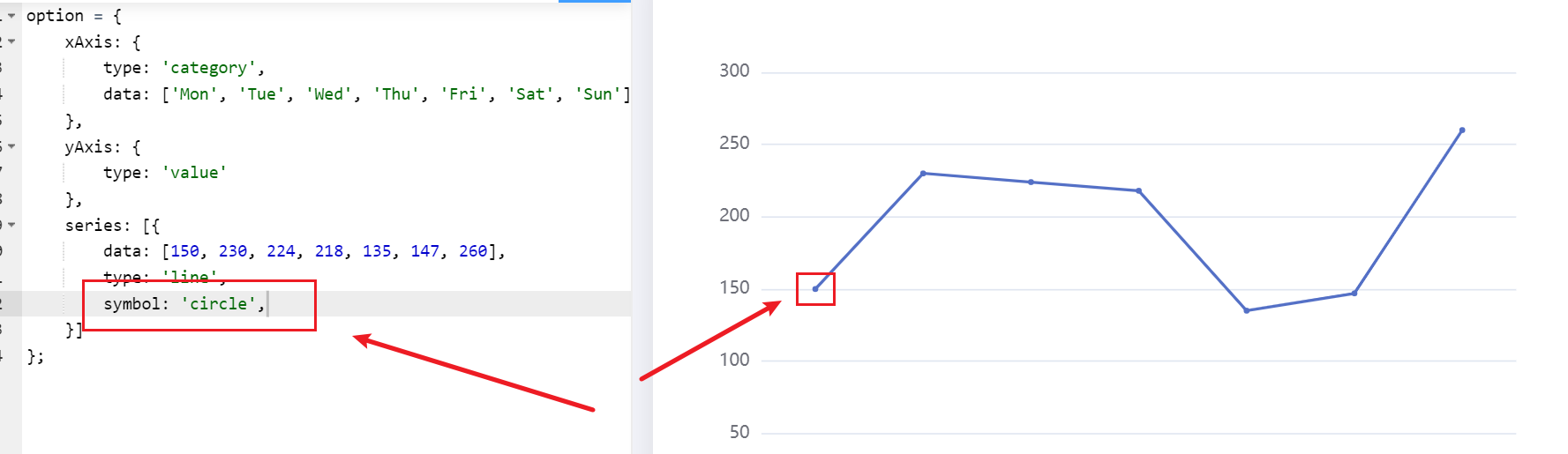 echart线图圆点（标记）样式_echarts 直线圈点-CSDN博客