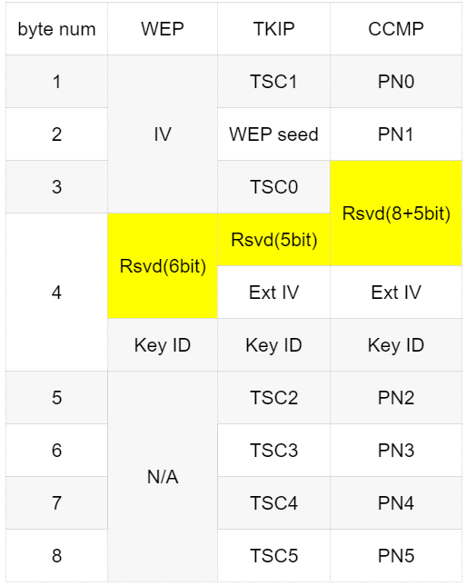 学一点Wi-Fi: CCMP_ccmp aad-CSDN博客
