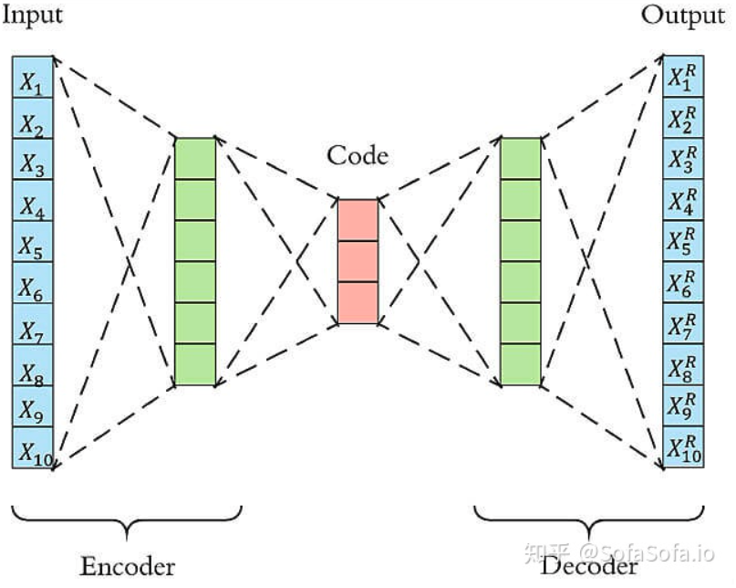 Autoencoder异常检测 - Paddle2.0实现时序数据异常检测_paddle 自动编码器 异常检测-CSDN博客