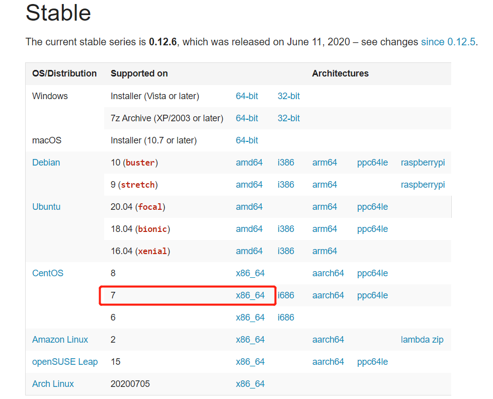 在Centos 7服务器下完整部署 Odoo13 （基于python13和pg10）_oddo部署-CSDN博客