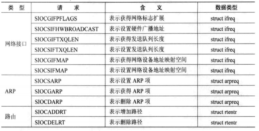 套接字选项、getsockopt()、setsockpt()、ioctl()、fcntl()-CSDN博客