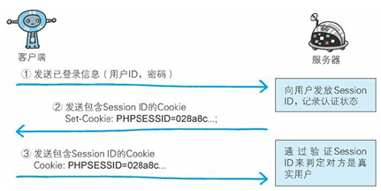 HTTP的认证方式_basic、digest、ntlm认证方式,常用-CSDN博客