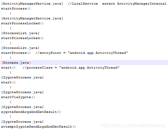 Android系统开机到Launcher启动流程分析_resolvehomeactivity-CSDN博客